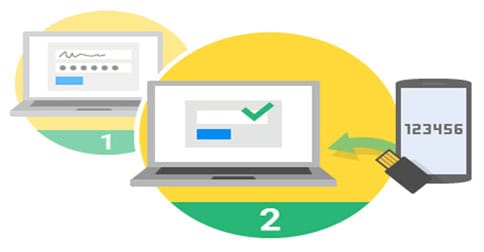 GoDaddy Two Step Authentication