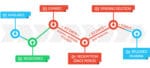 Domain Name LifeCycle And How to buy Inexpensive Domain