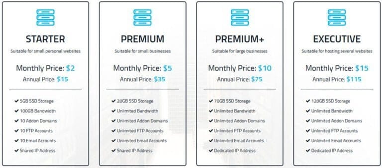 HostUs Overview: Is It As Good As They Say?