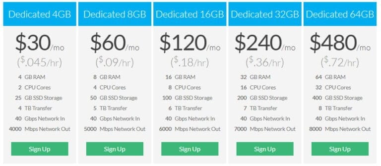 Linode Opens The Dedicated CPU Plans - Prices Start from $30/mo