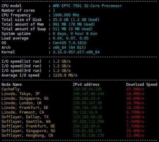 Try Linode in India Mumbai Data Center for Free with $20 Credit