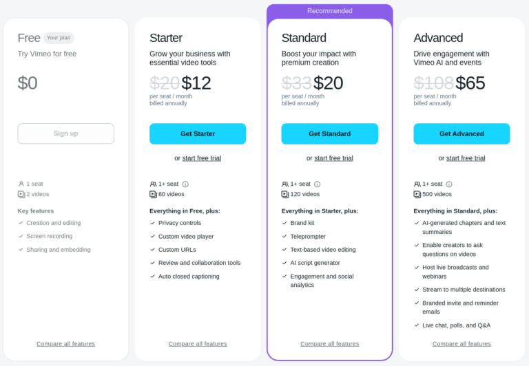 Vimeo New Pricing: Three Main Subscription Tiers | 2025's Update