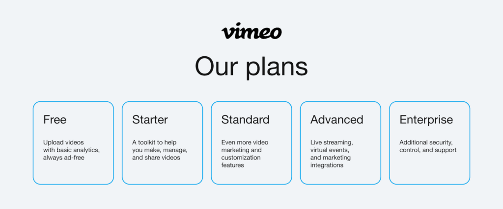 Vimeo New Pricing: Three Main Subscription Tiers | 2025's Update