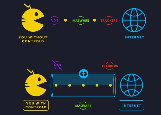 Control D Promo Code - 5 Year Subscription For $40