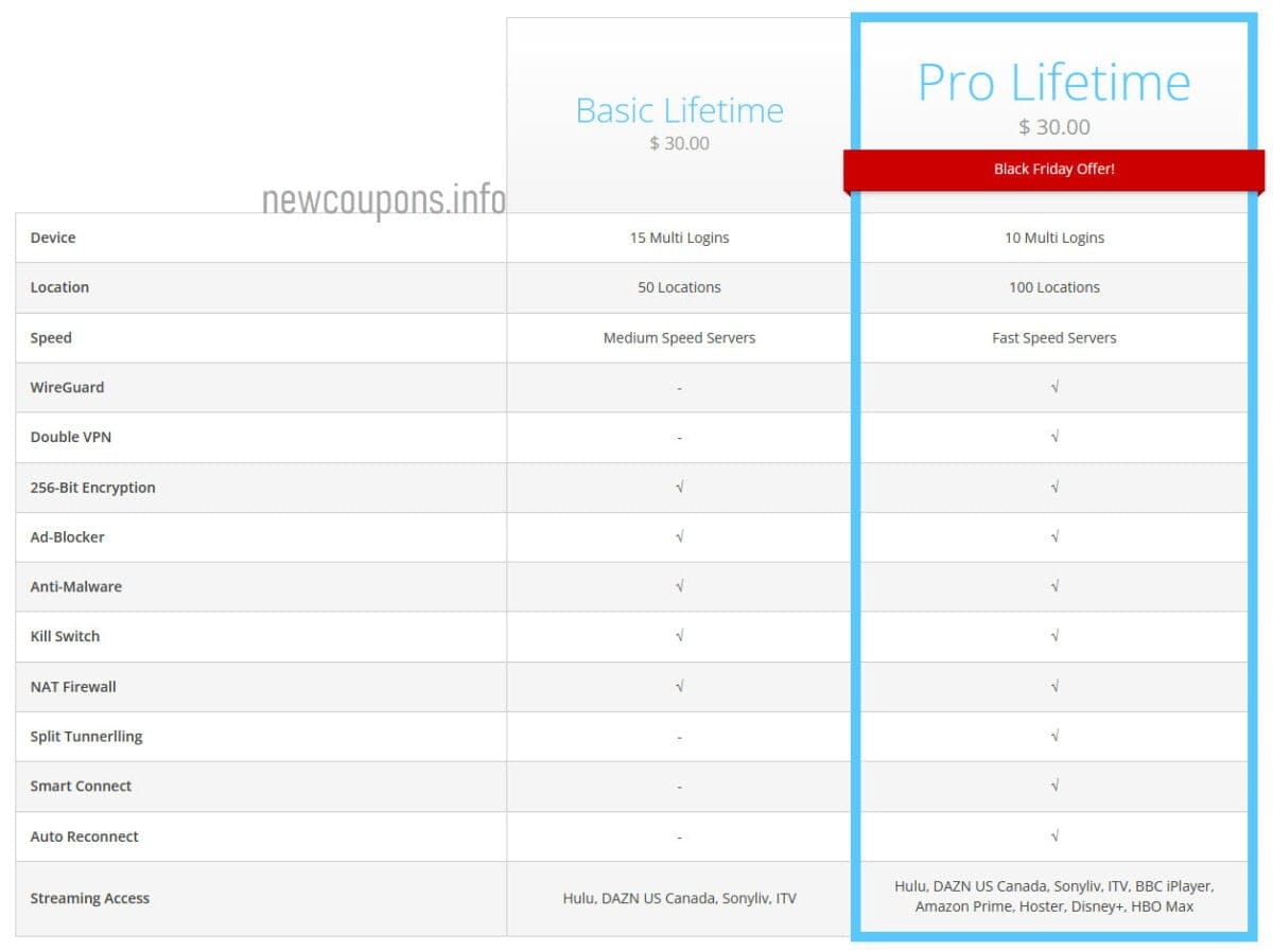 FastestVPN Black Friday 2023 Sale - Pro Lifetime Deal For $30