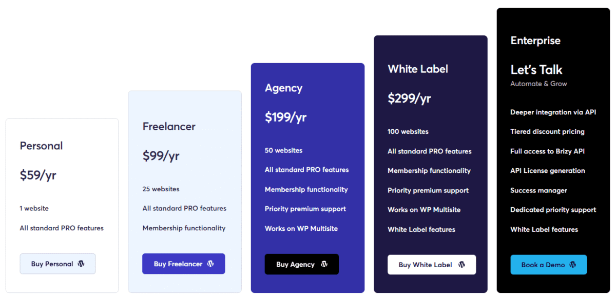 Brizy Promo Code: 50% OFF All Plans in March 2026