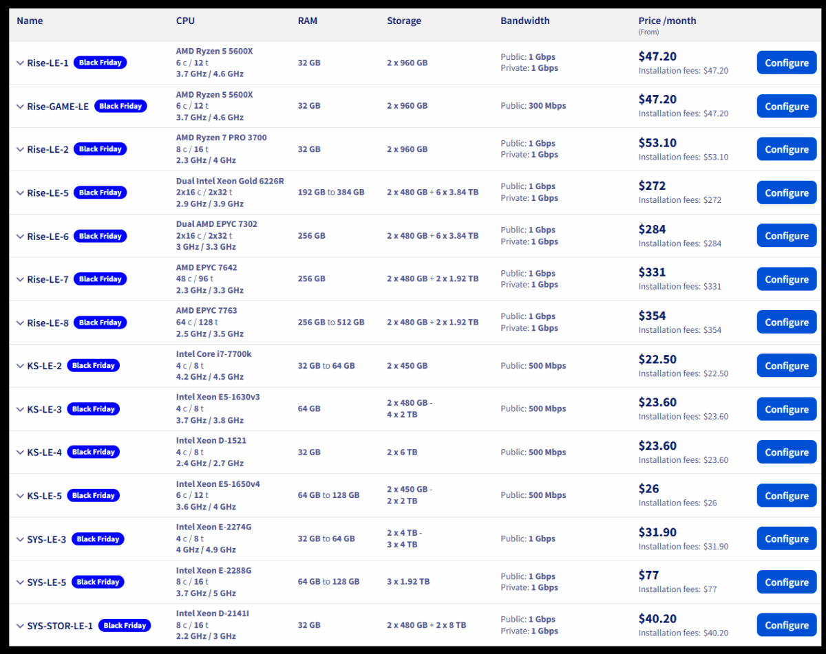 OVH Black Friday 2025: Up to 50% Off + $400 Free Credits